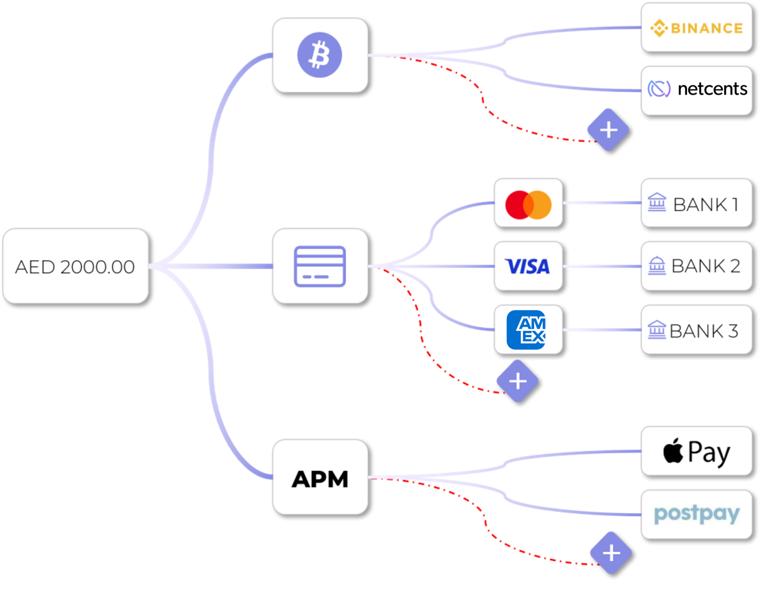 TotalPay – Complete Payment Solutions