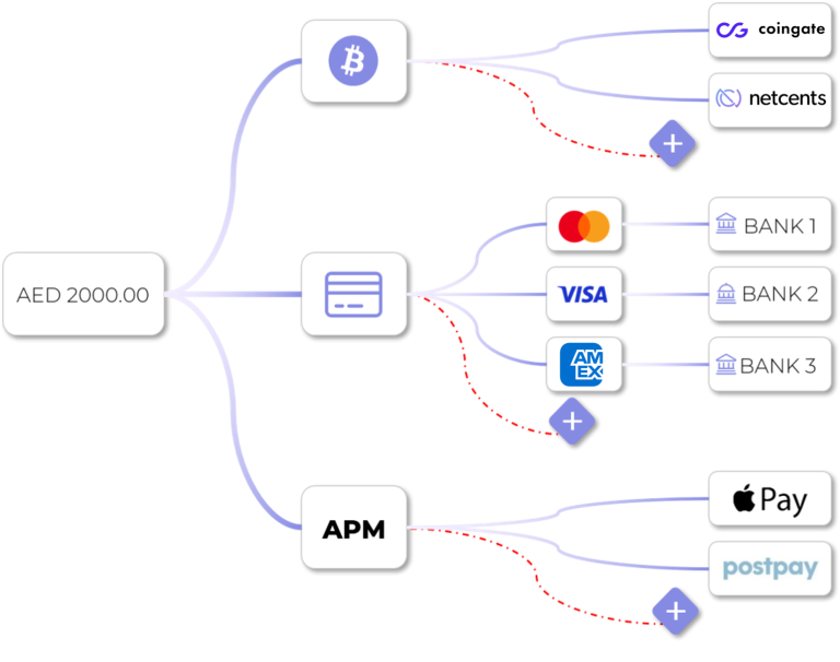 TotalPay – Complete Payment Solutions